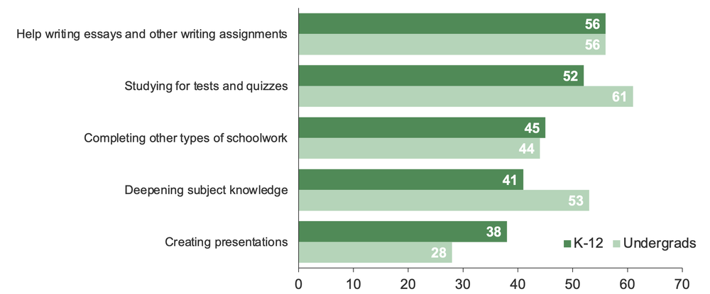 The AI Survival Guide for Teachers The AI Survival Guide for Teachers
