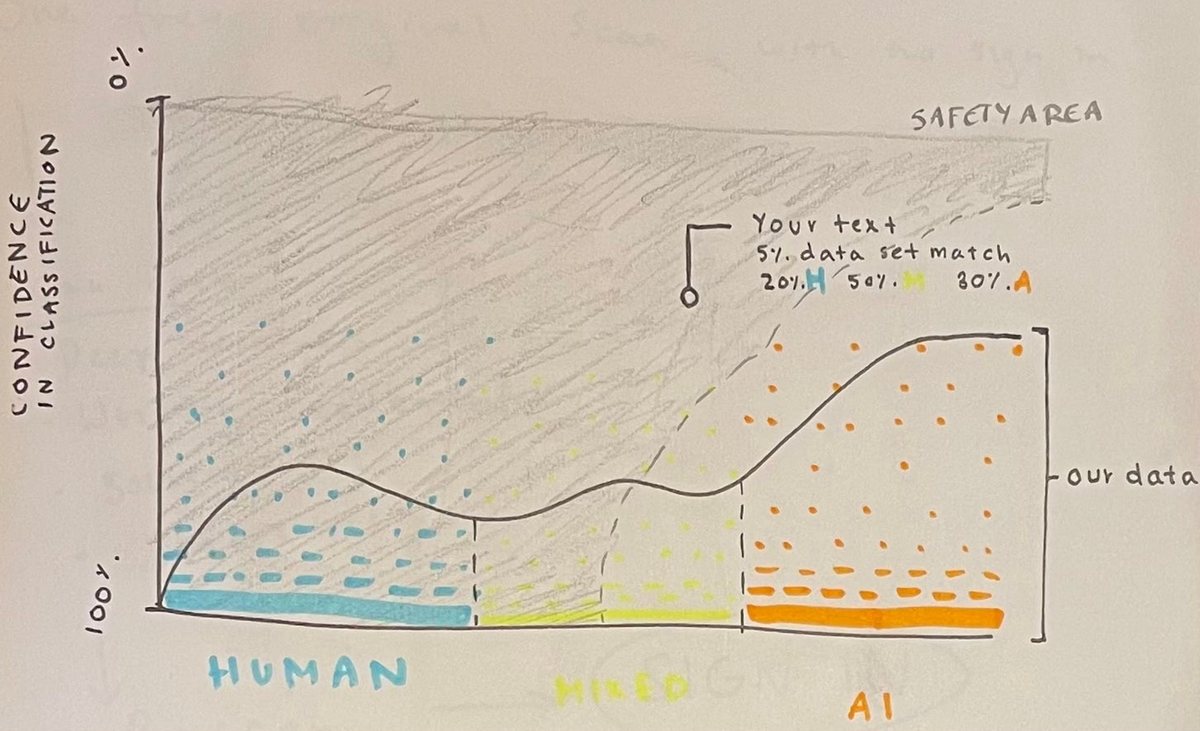 5 Steps Towards Responsible AI Detection 5 Steps Towards Responsible AI Detection
