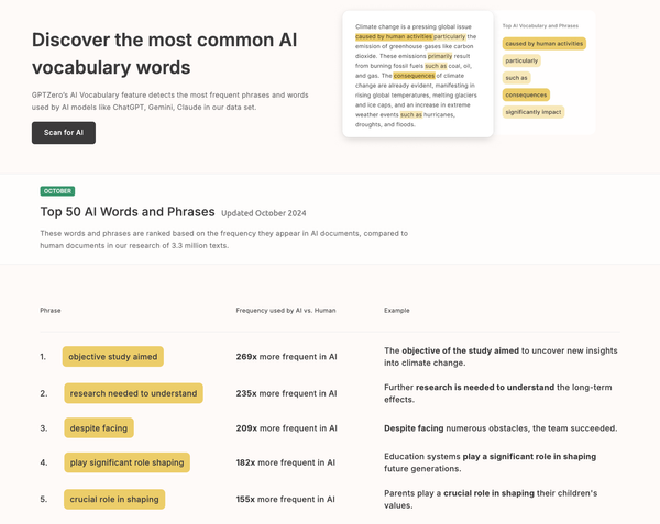 Top 10 Most Common Words Used by AI | GPTZero
